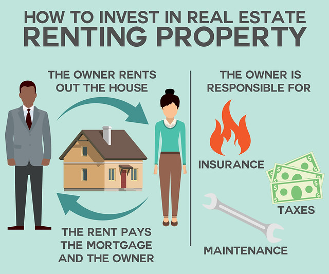 Things You Need To Know About Real Estate Investing